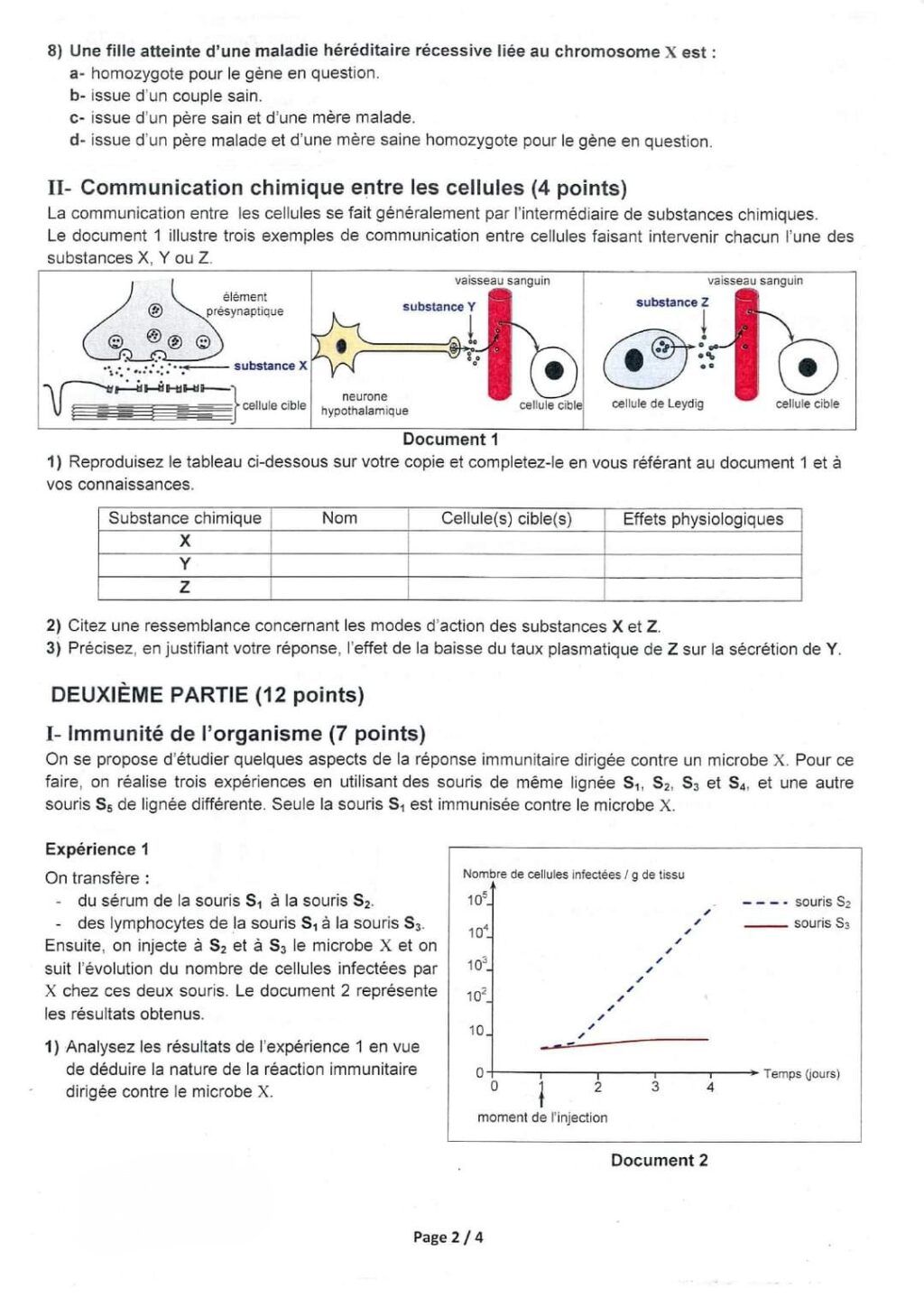 Bac 2024 : Toutes les épreuves de la section Sciences Expérimentales ...